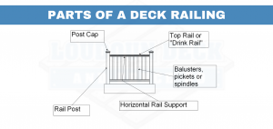 Parts of Deck Railing | Loudoun Deck & Fence