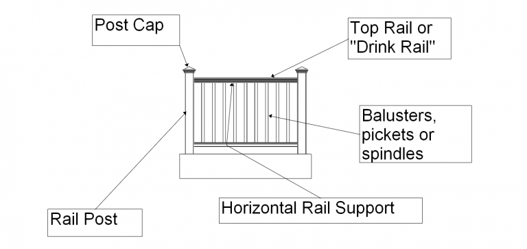 railing drawing2 | http://loudoundeckandfence.com