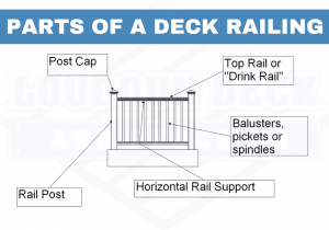 Common Deck Railing Options and Upgrades | Loudoun Deck & Fence