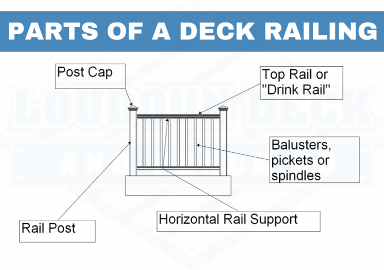 Common Deck Railing Options and Upgrades | Loudoun Deck & Fence